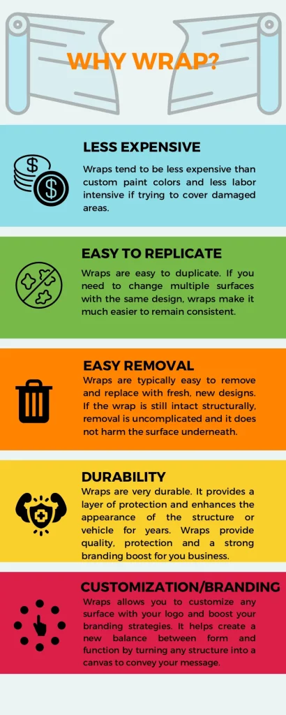 Why you need a wrap - Fast Wrapz #1 in great designs